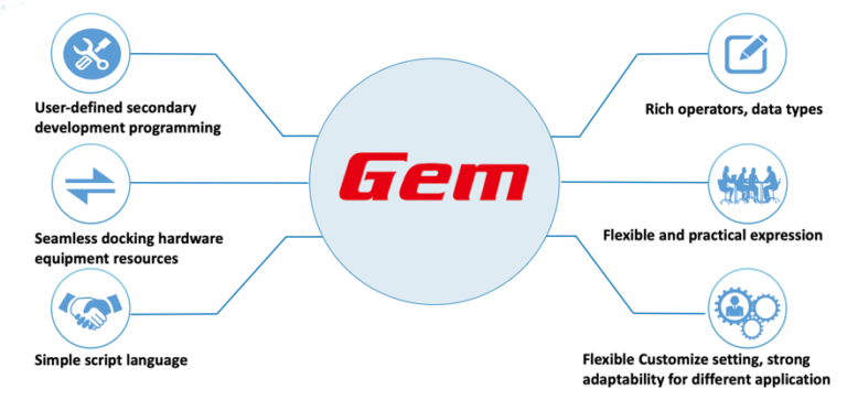 GEM System - Gosafe